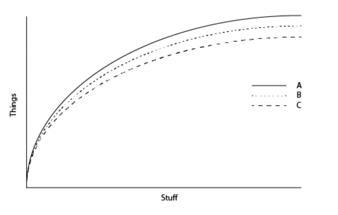 How to design figures for your PhD thesis | James Hayton's PhD Academy