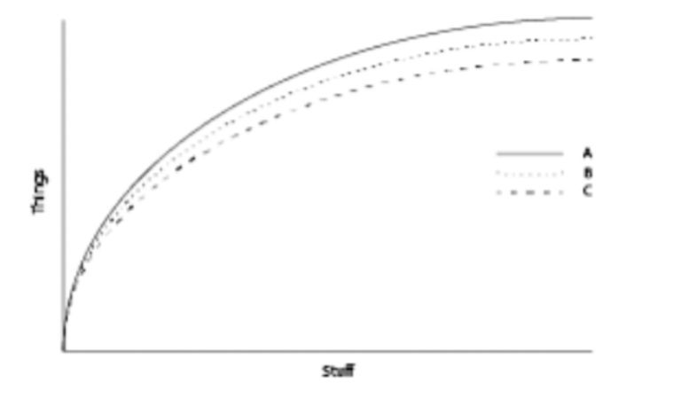 How to design figures for your PhD thesis | James Hayton's PhD Academy